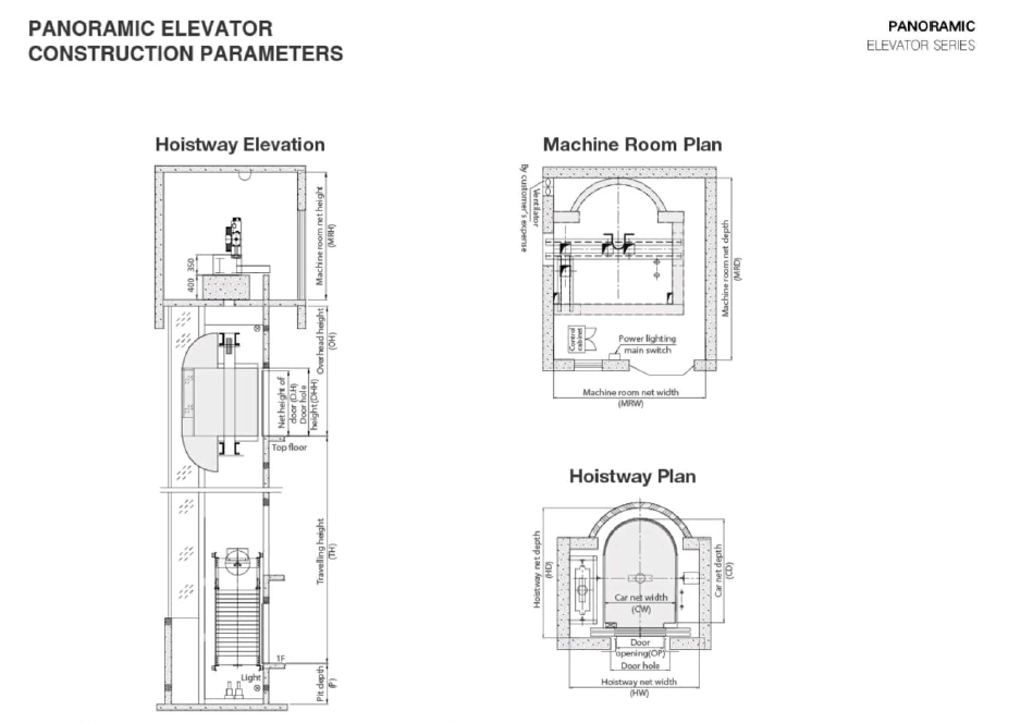 Panoramic Elevator - Fujita Machine Technology Co., Ltd