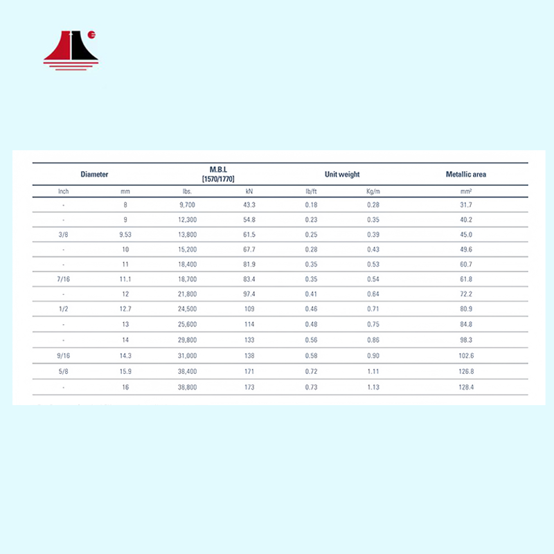 Kiswire Elevator Rope 8 x 7 Structure - Fujita Machine Technology Co., Ltd