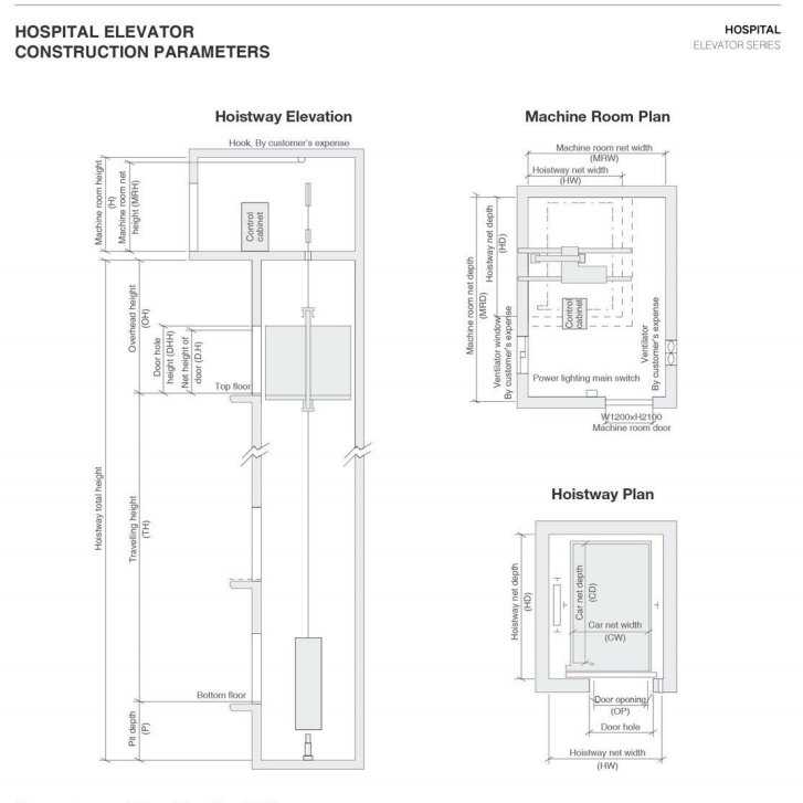 Hospital Elevator - Fujita Machine Technology Co., Ltd