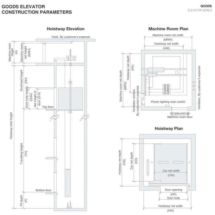 Freight Elevator - Fujita Machine Technology Co., Ltd