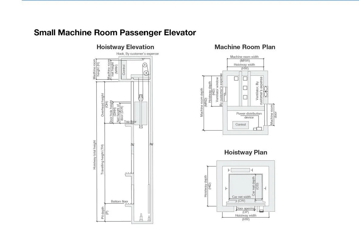 Passenger Elevator - Fujita Machine Technology Co., Ltd