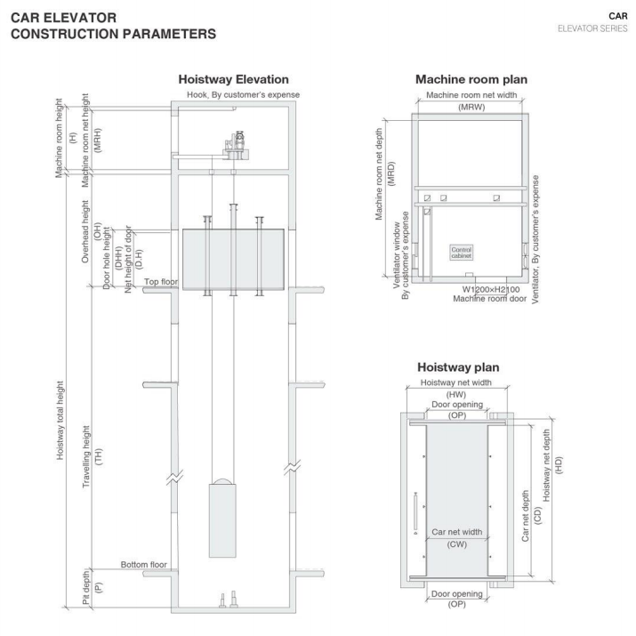 Car Elevator - Fujita Machine Technology Co., Ltd