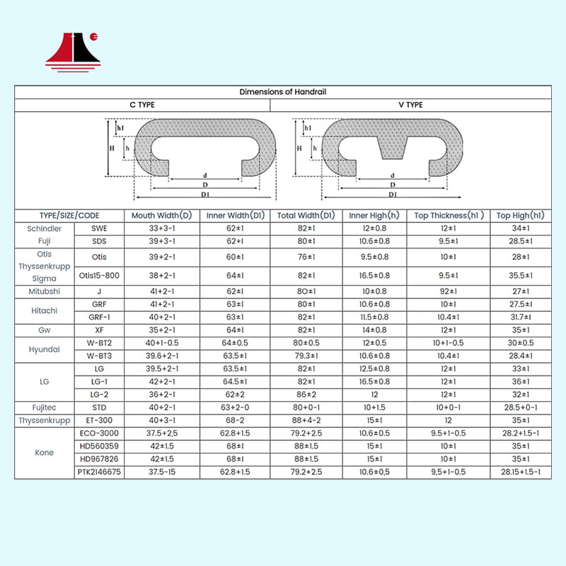 Thyssenkrupp Handrail Belt - Fujita Machine Technology Co., Ltd